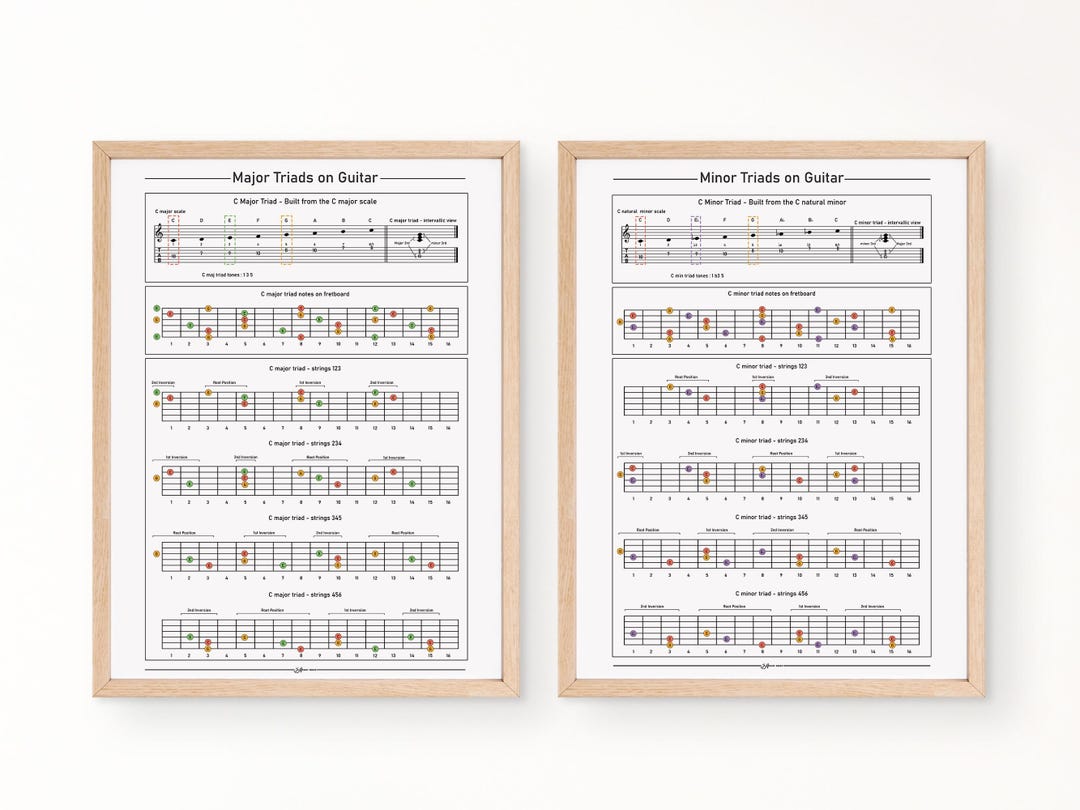 Guitar Triads Inversions Chart Poster Set | Fretboard Chord Voicings ...