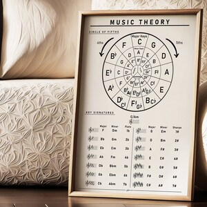 Music Theory Poster, Circle of Fifths Chart, Key Signatures, Black and White Music Theory Print ...