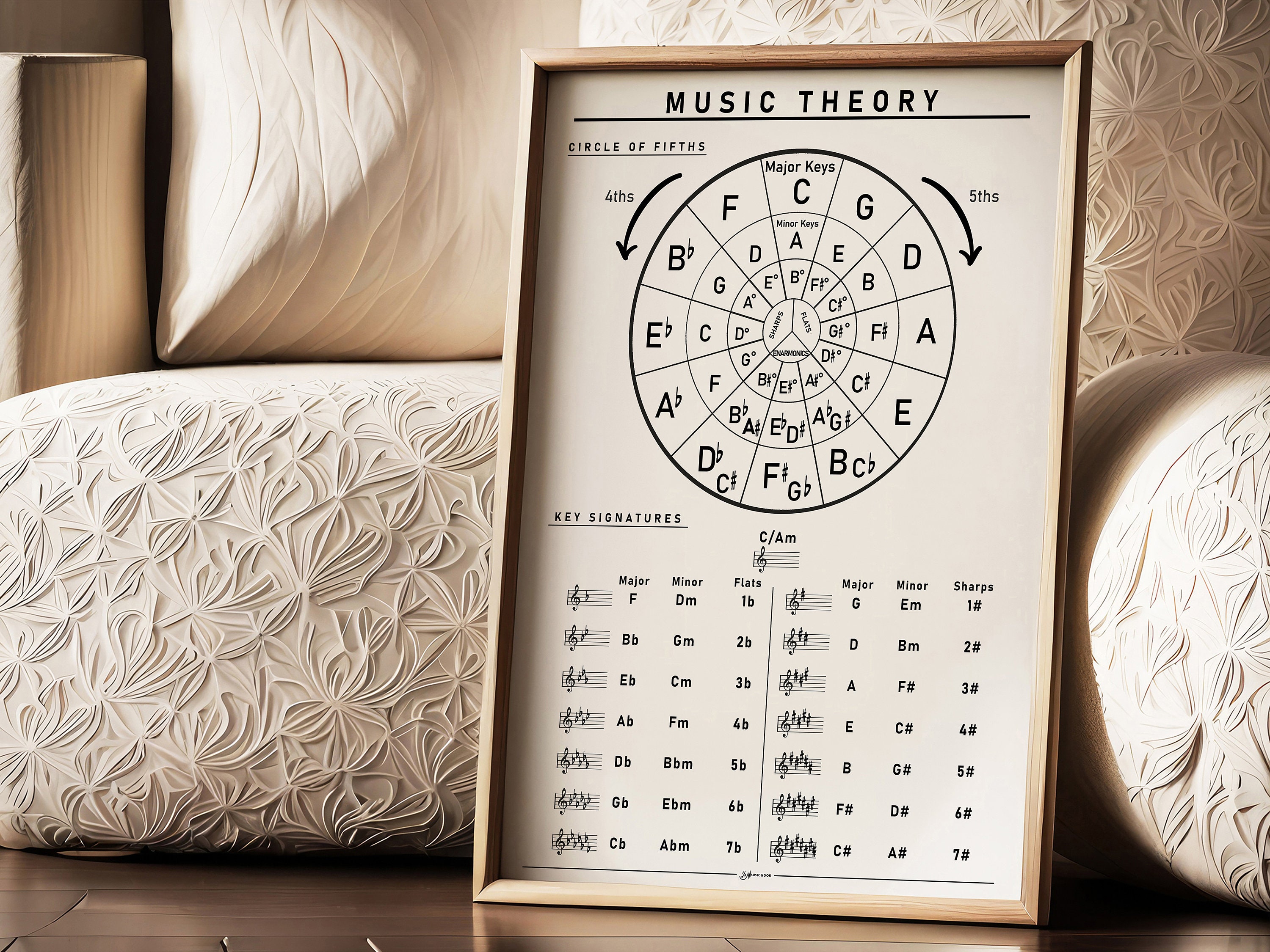 Music Theory Poster, Circle of Fifths Chart, Key Signatures, Black and ...