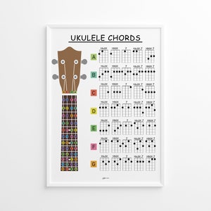 Ukulele Chords Poster, Gift Included-chords and Tabs Diagrams, Large ...