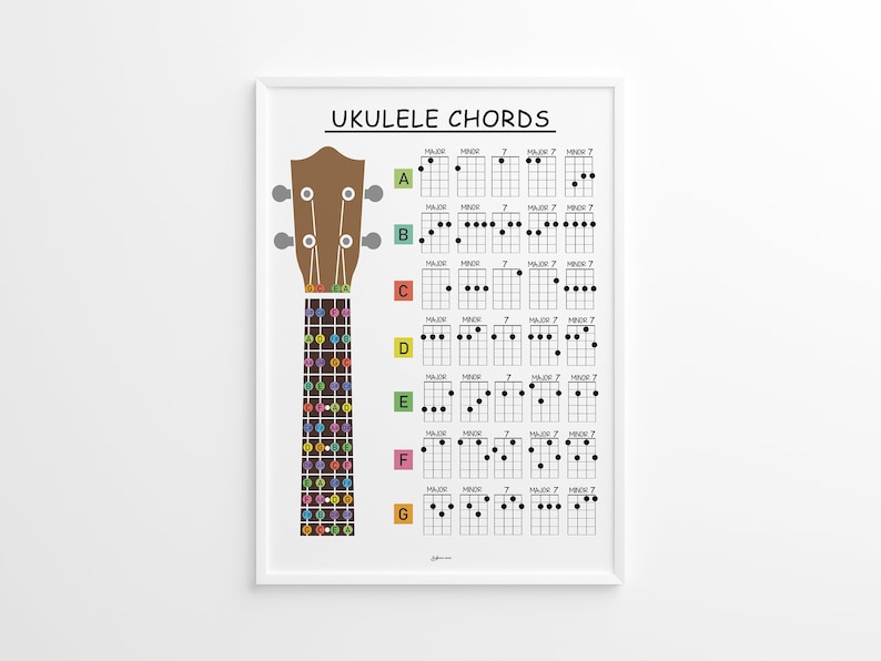 Ukulele Chords Poster, Gift Included-chords and Tabs Diagrams, Large ...