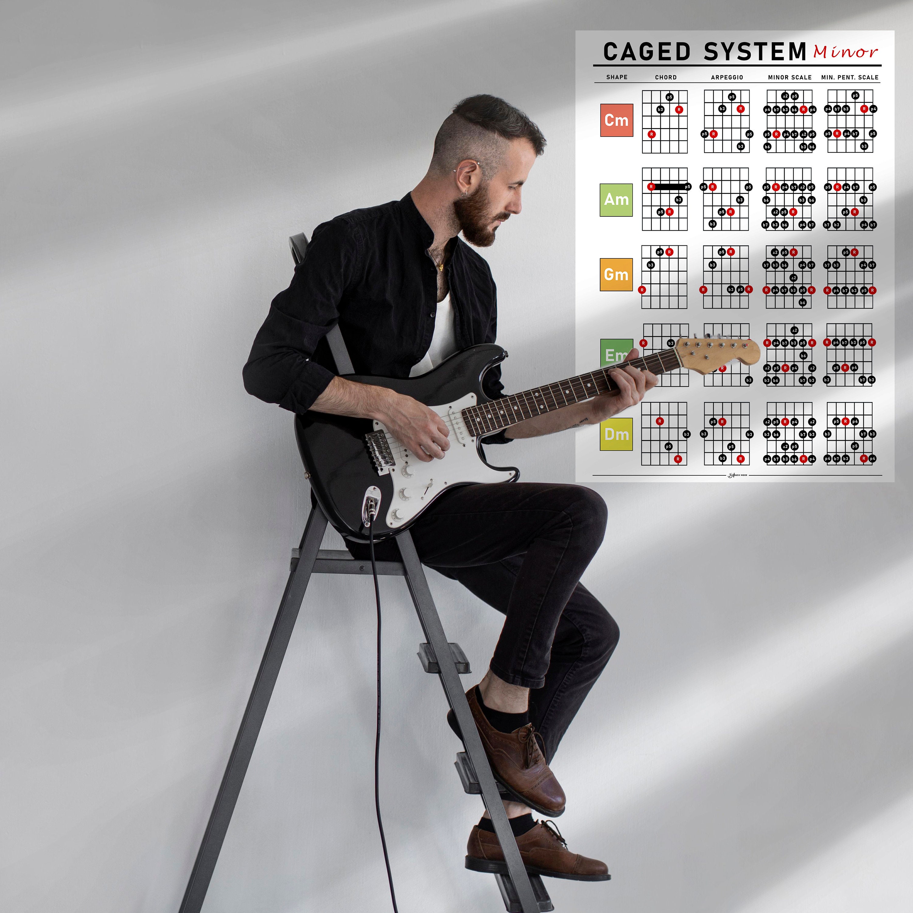 Guitar Minor CAGED System Poster, Guitar Musical Education Print ...