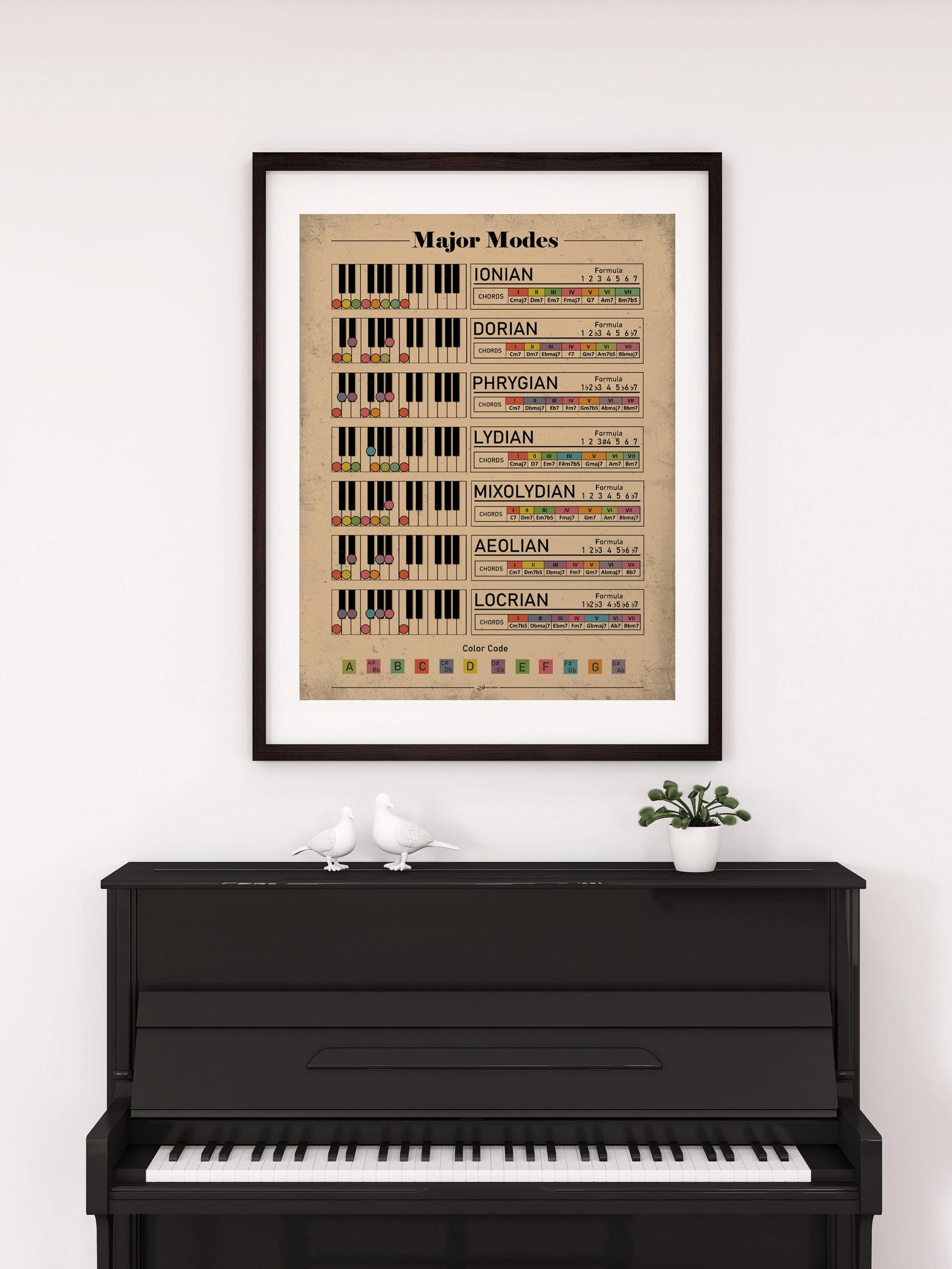 Piano Major Modes Chart, Music Education Poster (digital Download) - Etsy