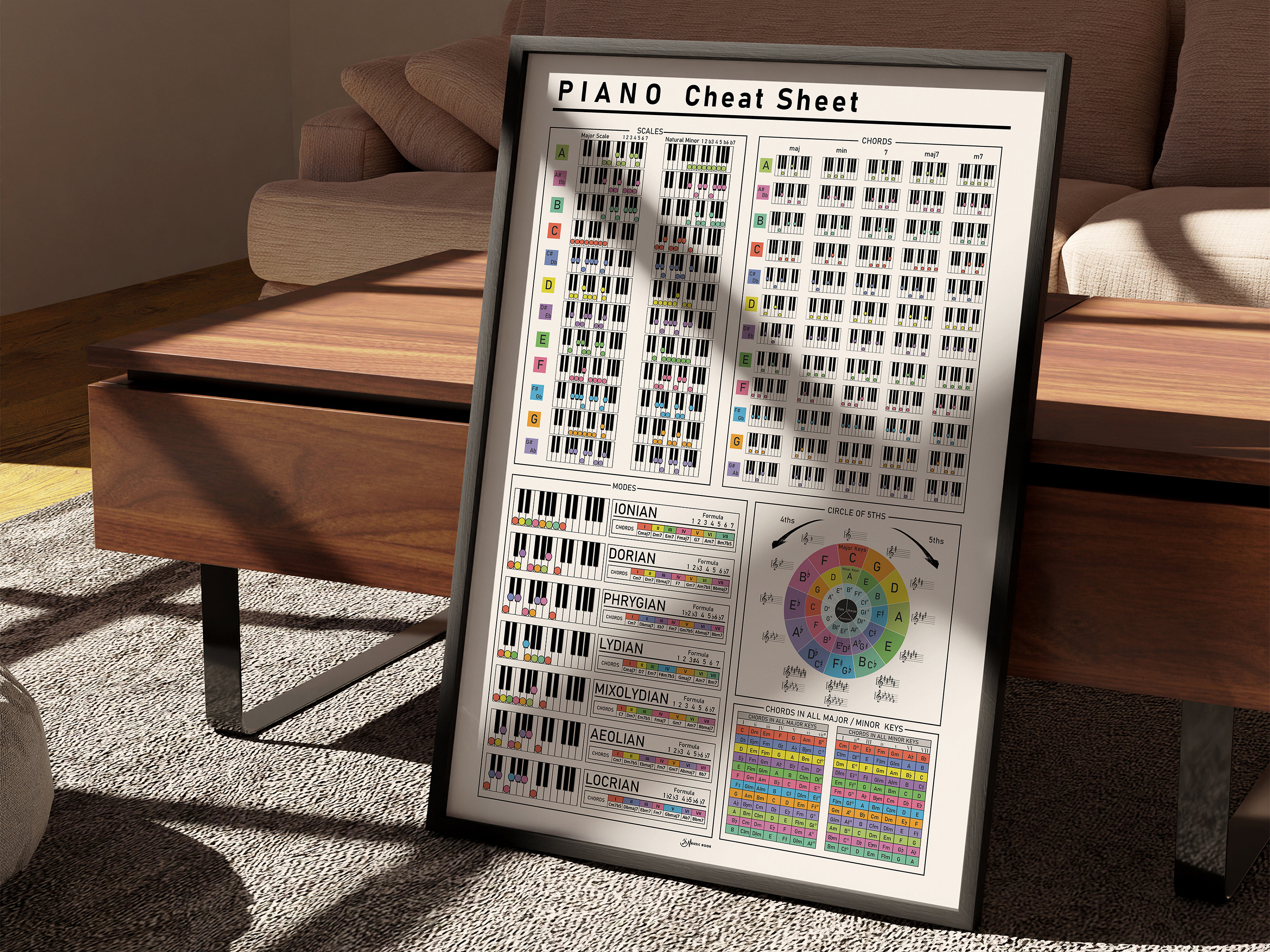 Piano Theory Cheat Sheet Poster, Chords, Circle of Fifths, Scales ...