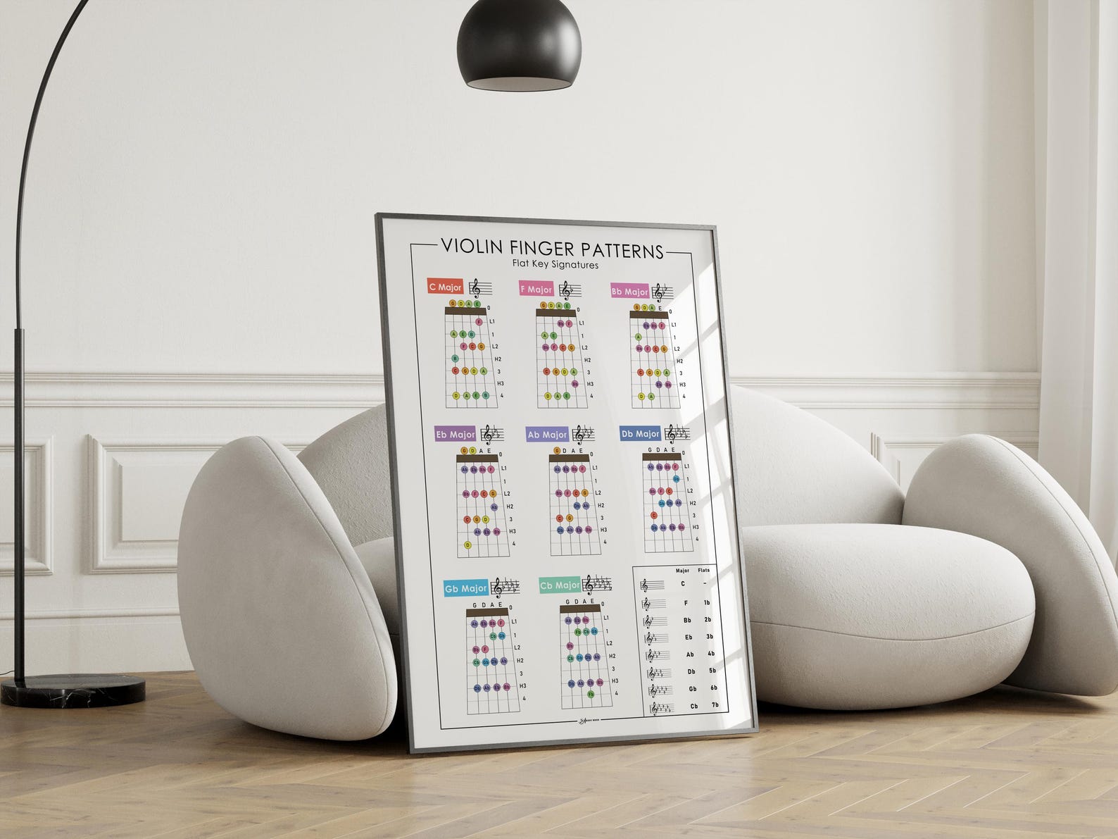 Violin Finger Patterns Poster | Flat Key Signatures Chart (digital ...