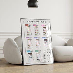 Violin Finger Patterns Poster | Flat Key Signatures Chart | Printable ...