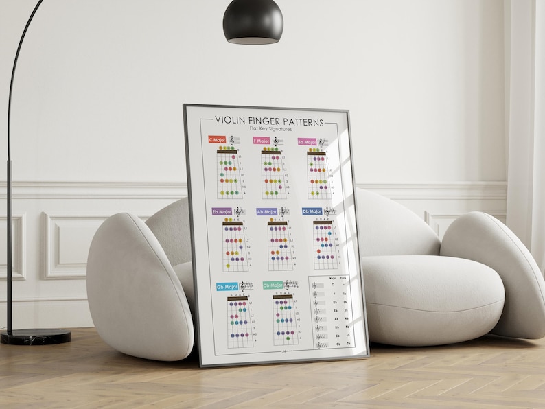 Violin Finger Patterns Poster | Flat Key Signatures Chart | Printable ...