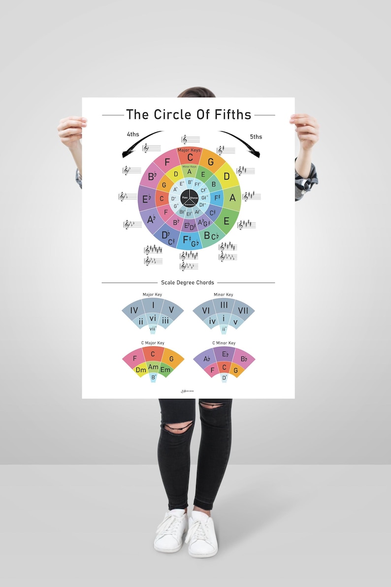Circle of Fifths Chart, Music Theory Print, Large Music Education ...