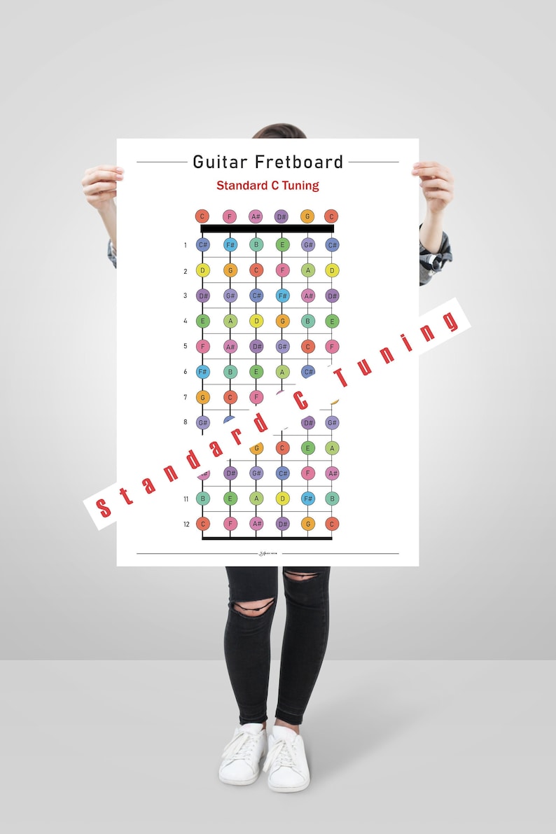 Standard C Tuning Guitar Fretboard Poster, Alternate Tuning Fretboard ...
