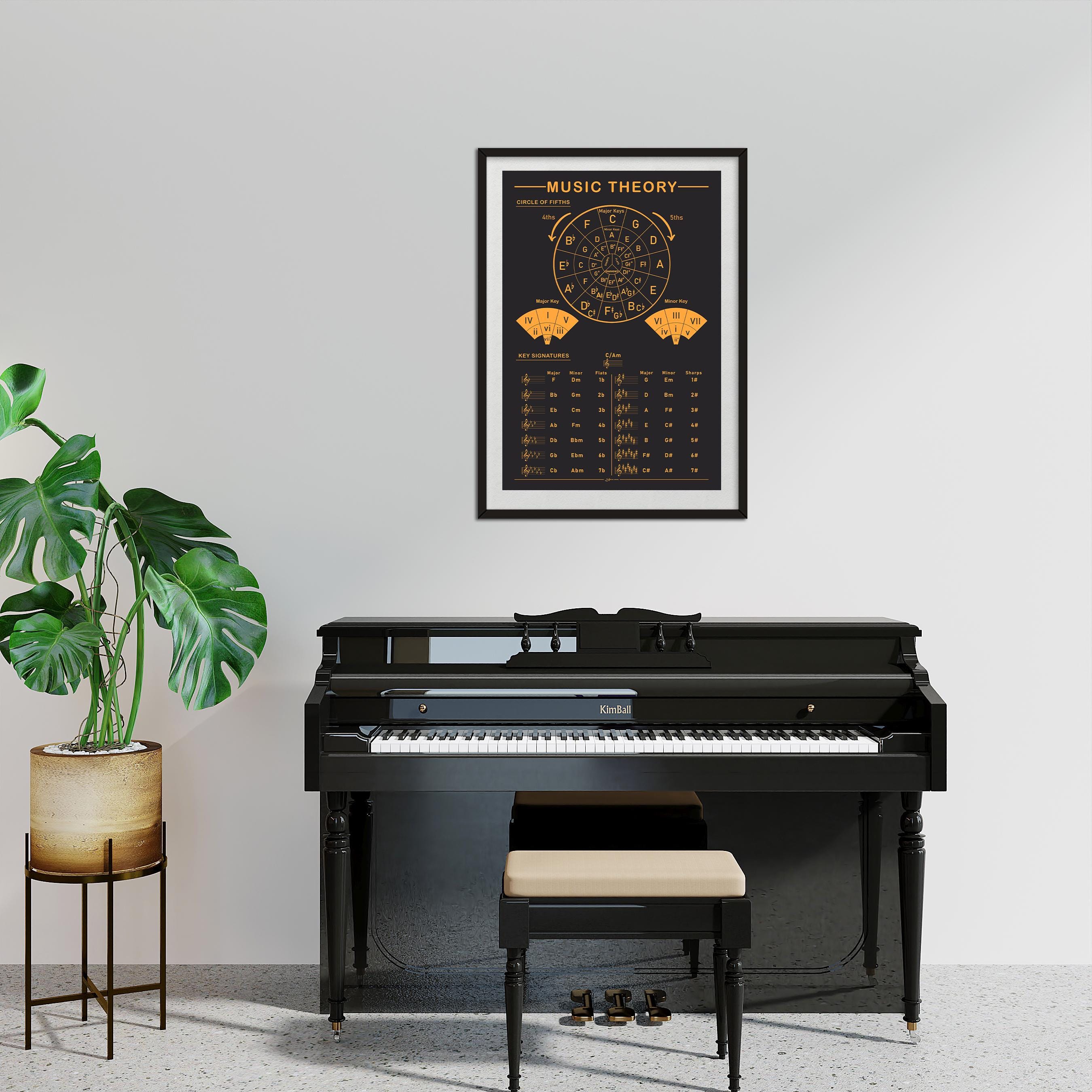 Circle of Fifths Poster | Key Signatures & Relative Minors Chart ...