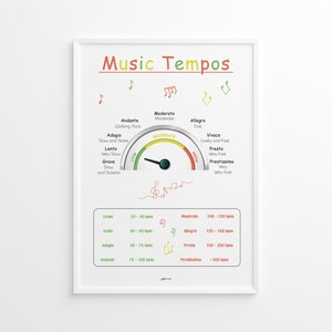 Music Tempos Wall Art, BPM Music Chart, Music Theory Poster, Tempo ...