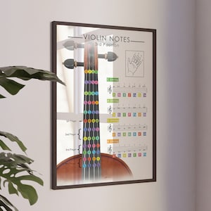 Violin Fingerboard Notes Poster, Violin Third Position Print, Finger ...