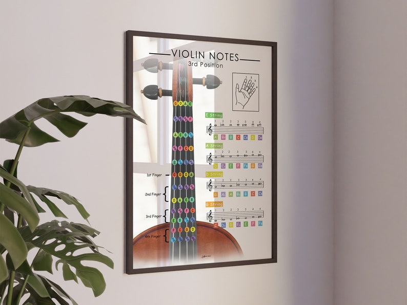 Violin Fingerboard Notes Poster, Violin Third Position Print, Finger ...