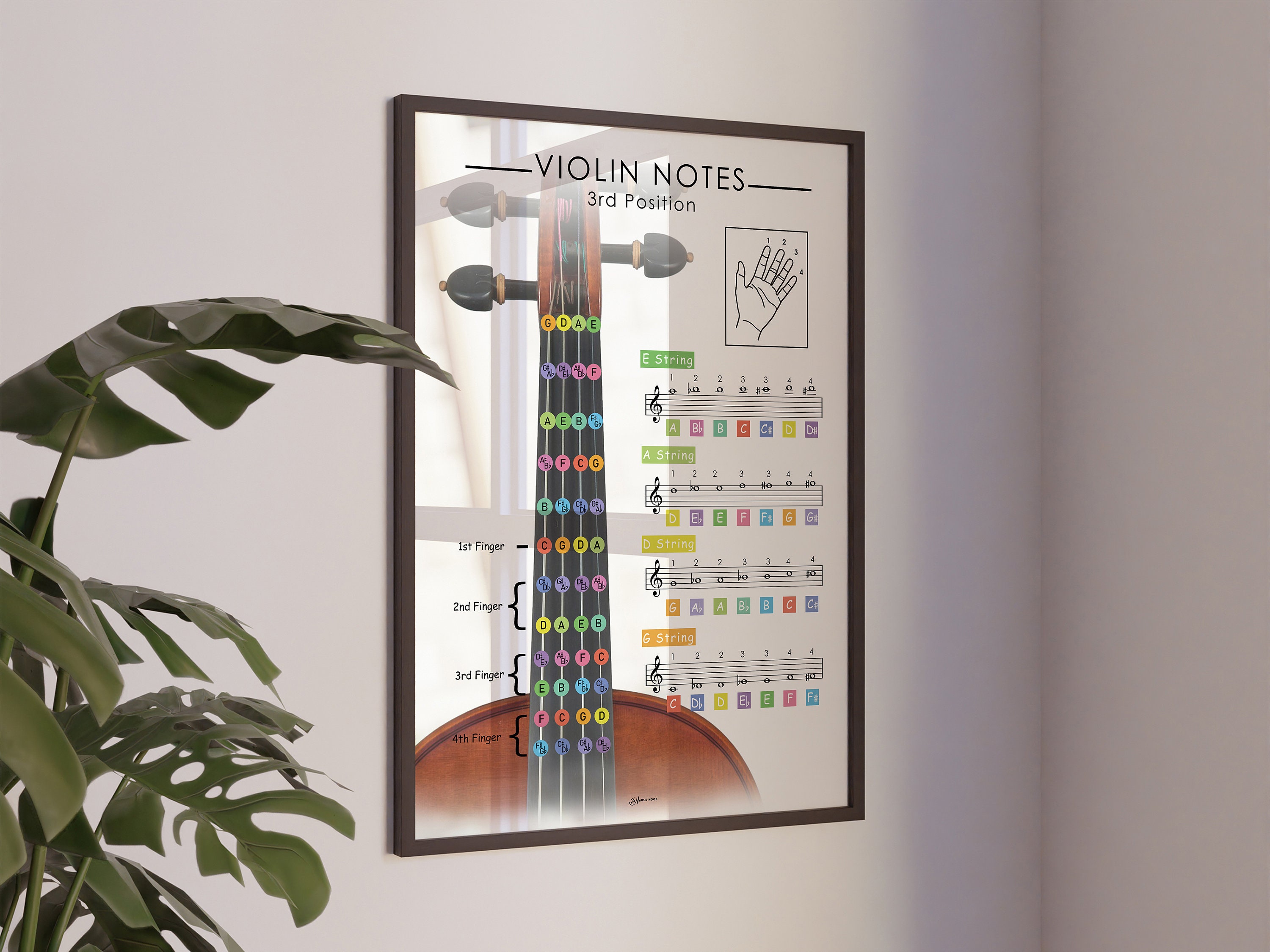 Violin Fingerboard Notes Poster, Violin Third Position Print, Finger ...
