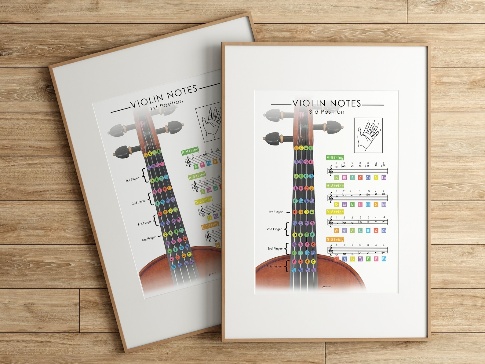 Violin Positions Set of 2, Fingerboard Notes Poster, Violin First ...