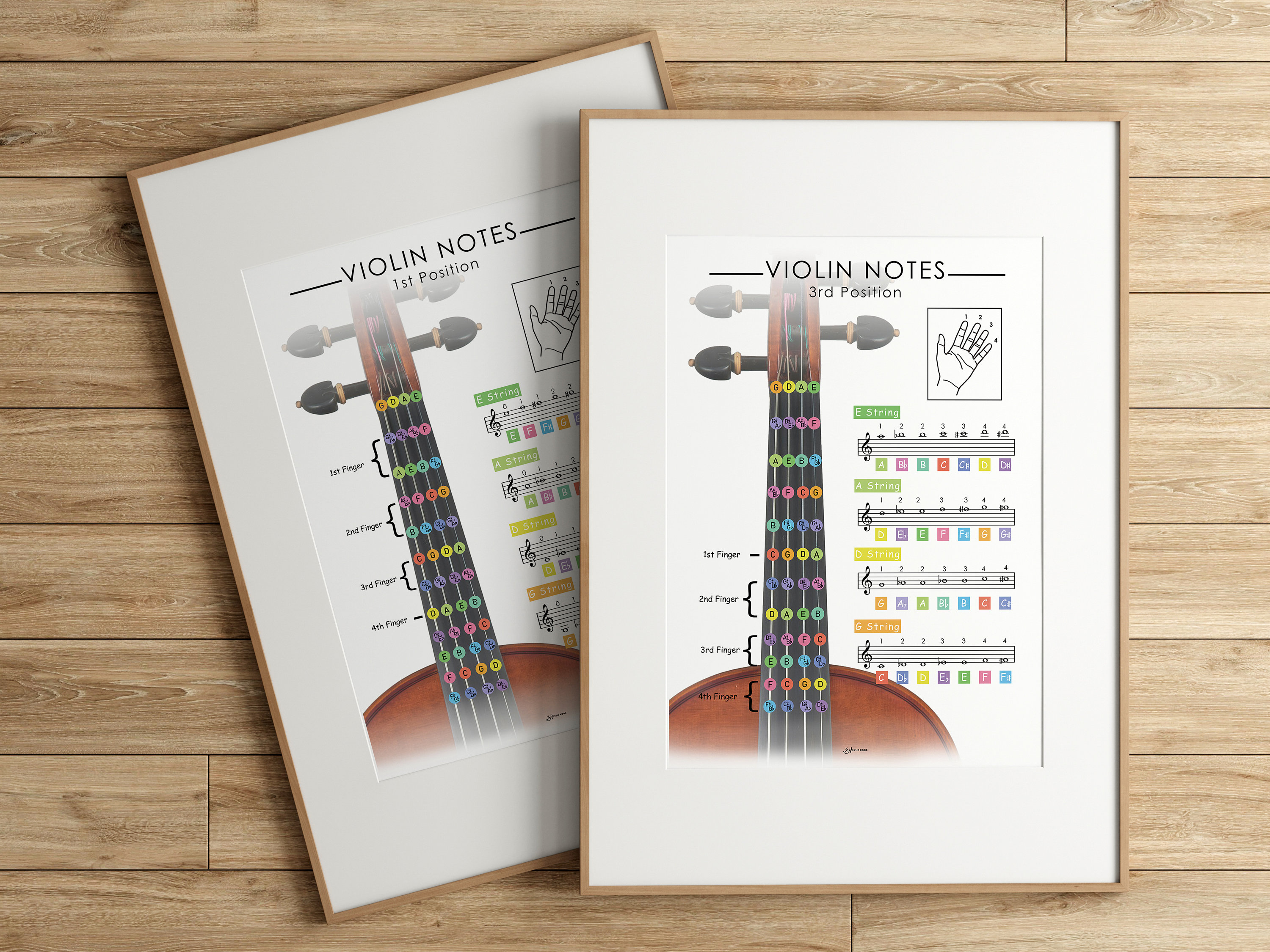 Violin Positions Set of 2, Fingerboard Notes Poster, Violin First ...