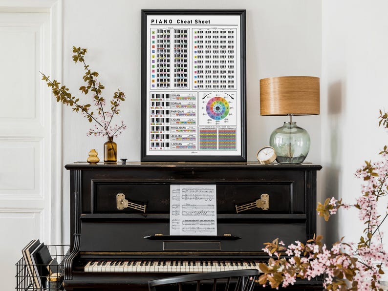 Piano Theory Cheat Sheet Poster, Chords, Circle of Fifths, Scales ...