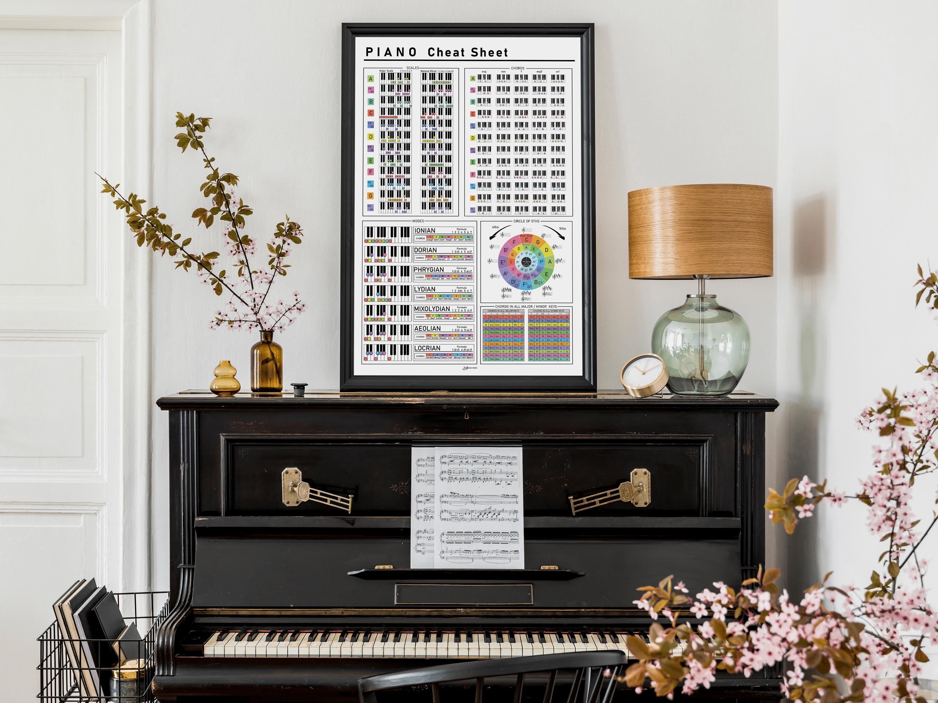 Piano Theory Cheat Sheet Poster, Chords, Circle of Fifths, Scales ...