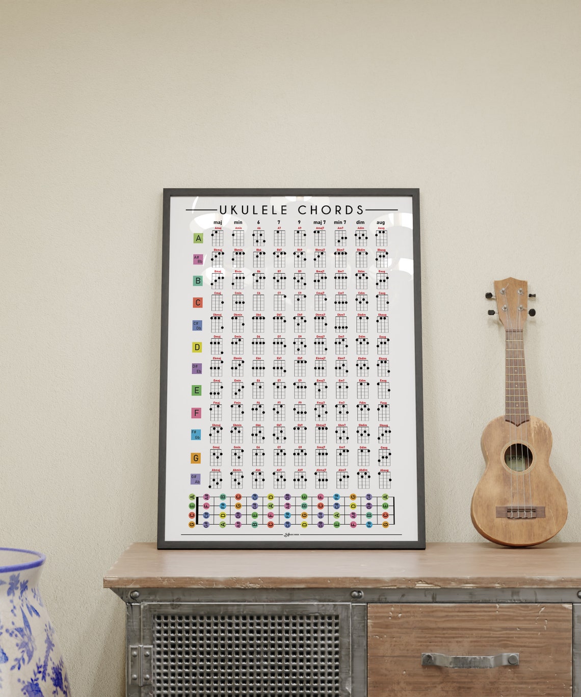 Ukulele Chords and Fretboard Poster, Chords for Every Note, Large ...