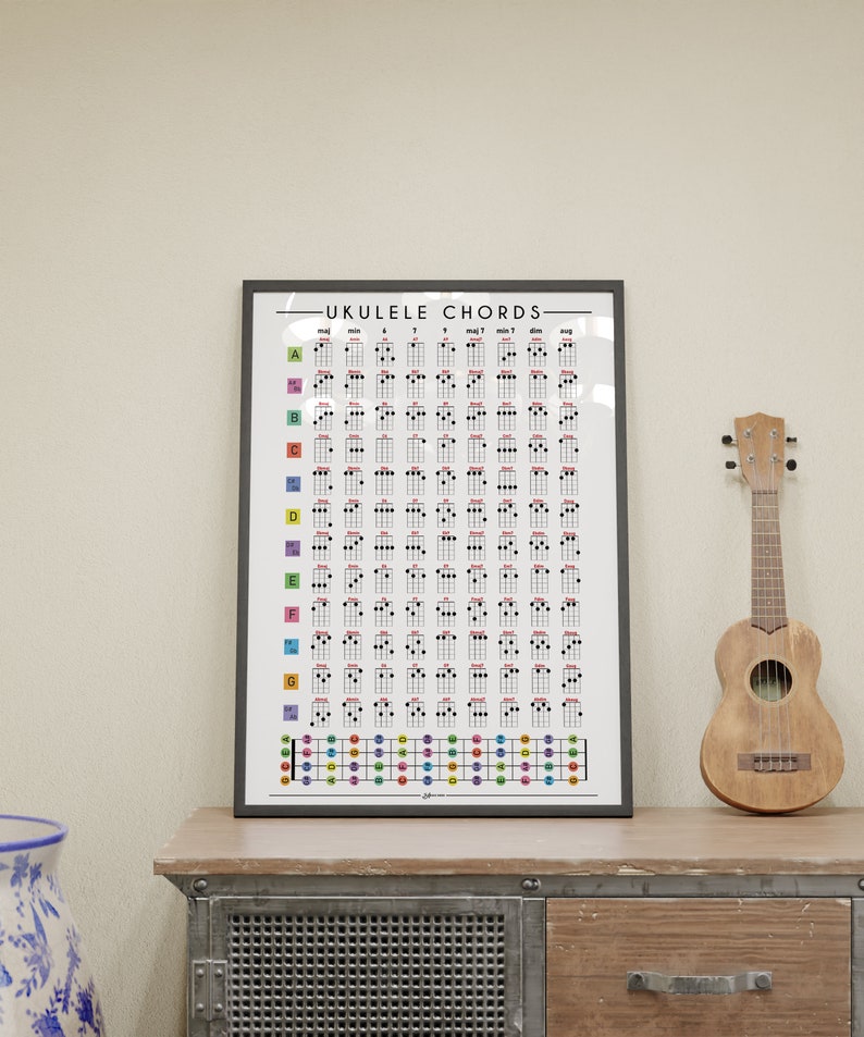 Ukulele Chords and Fretboard Poster, Chords for Every Note, Large ...