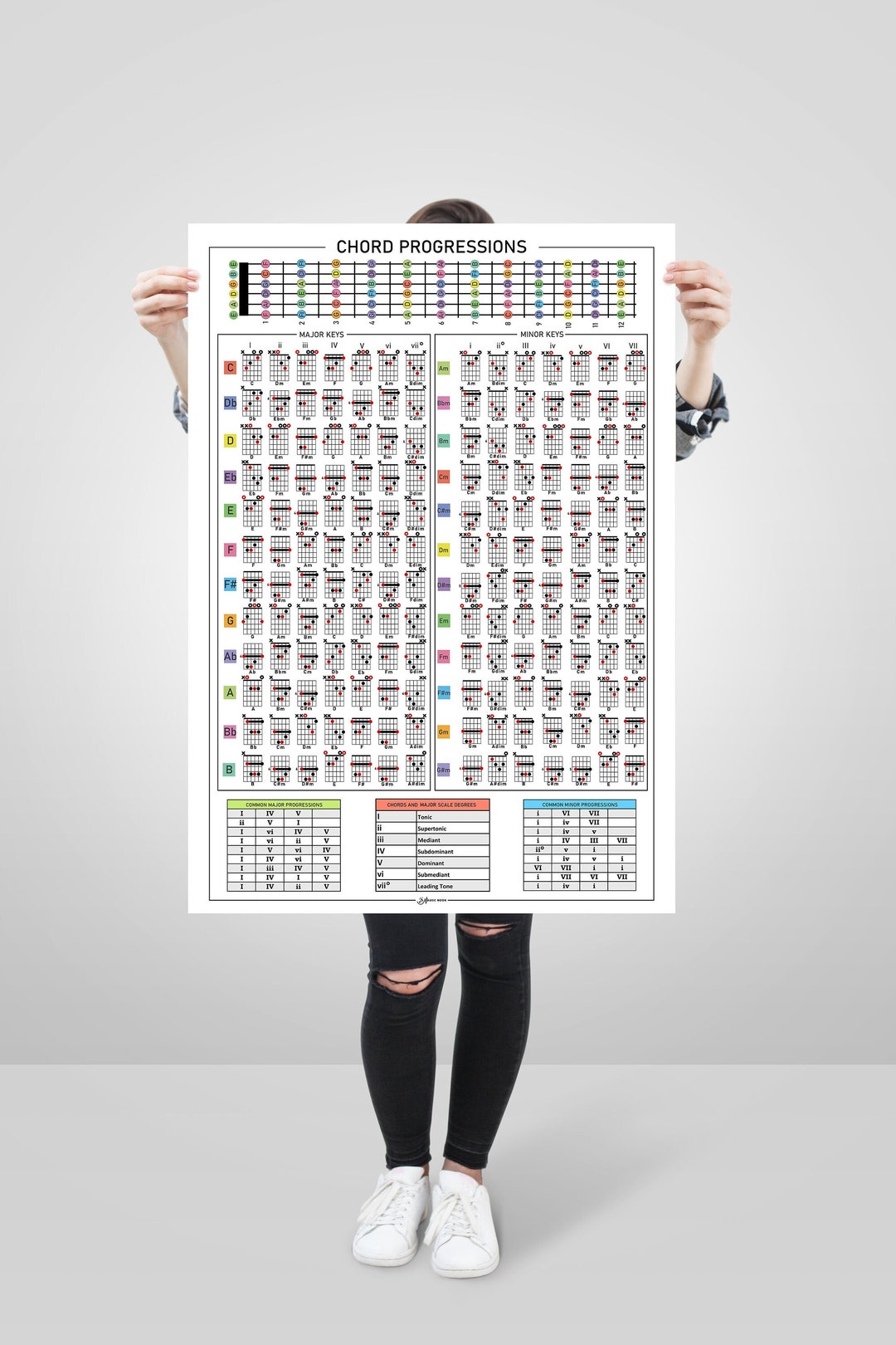 Guitar Chord Progressions Poster, Musical Harmony Print, Songwriting ...