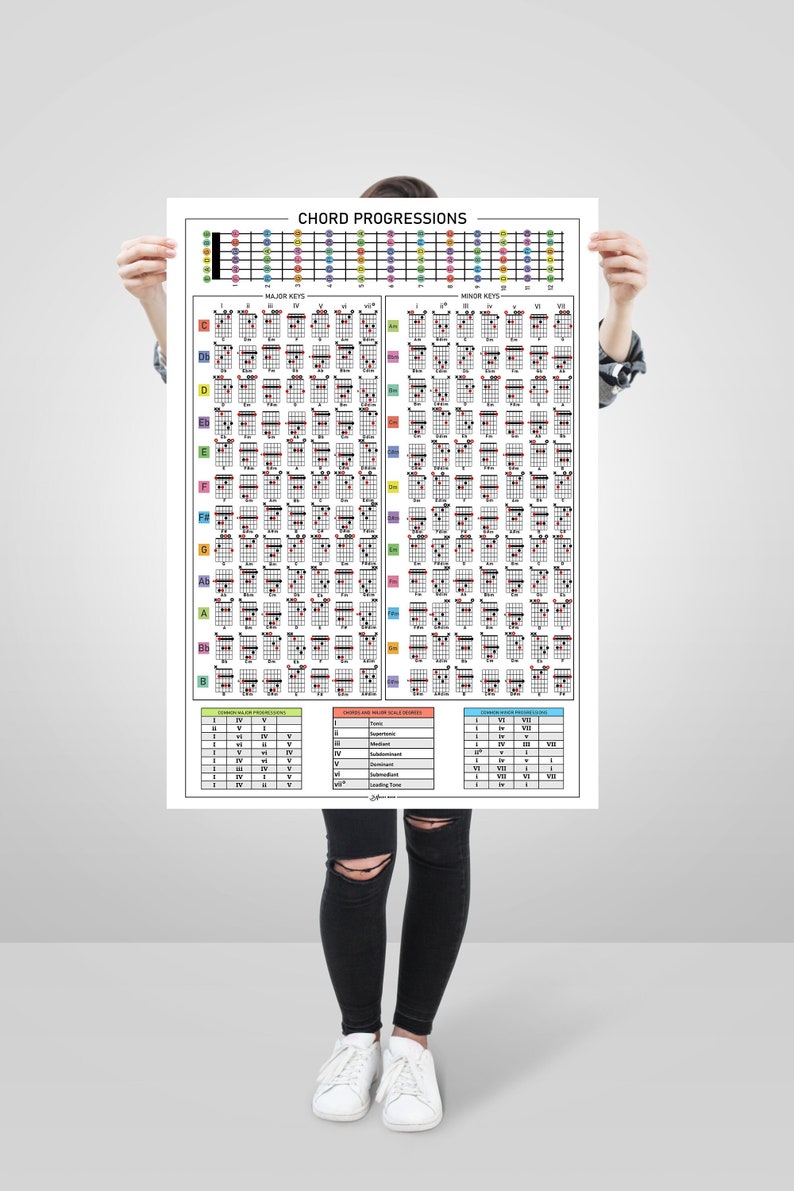 Guitar Chord Progressions Poster, Musical Harmony Print, Songwriting ...