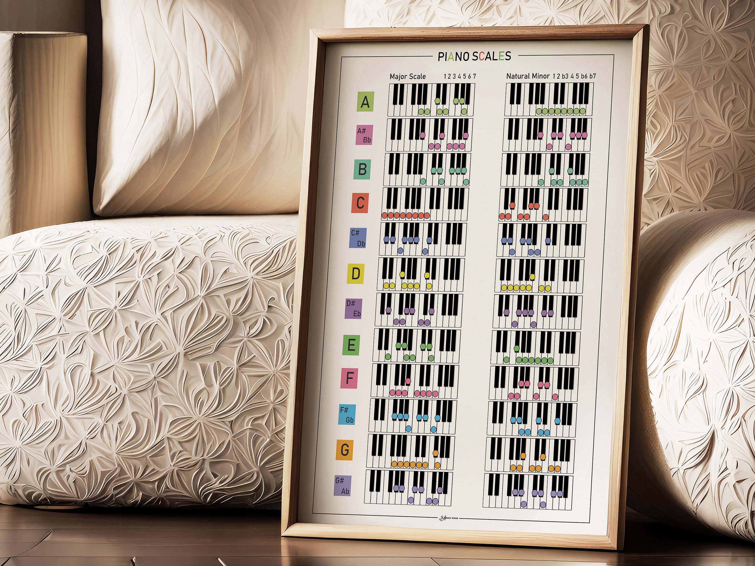 Music Scales Piano Poster, Reference Chart, Piano Education Print ...