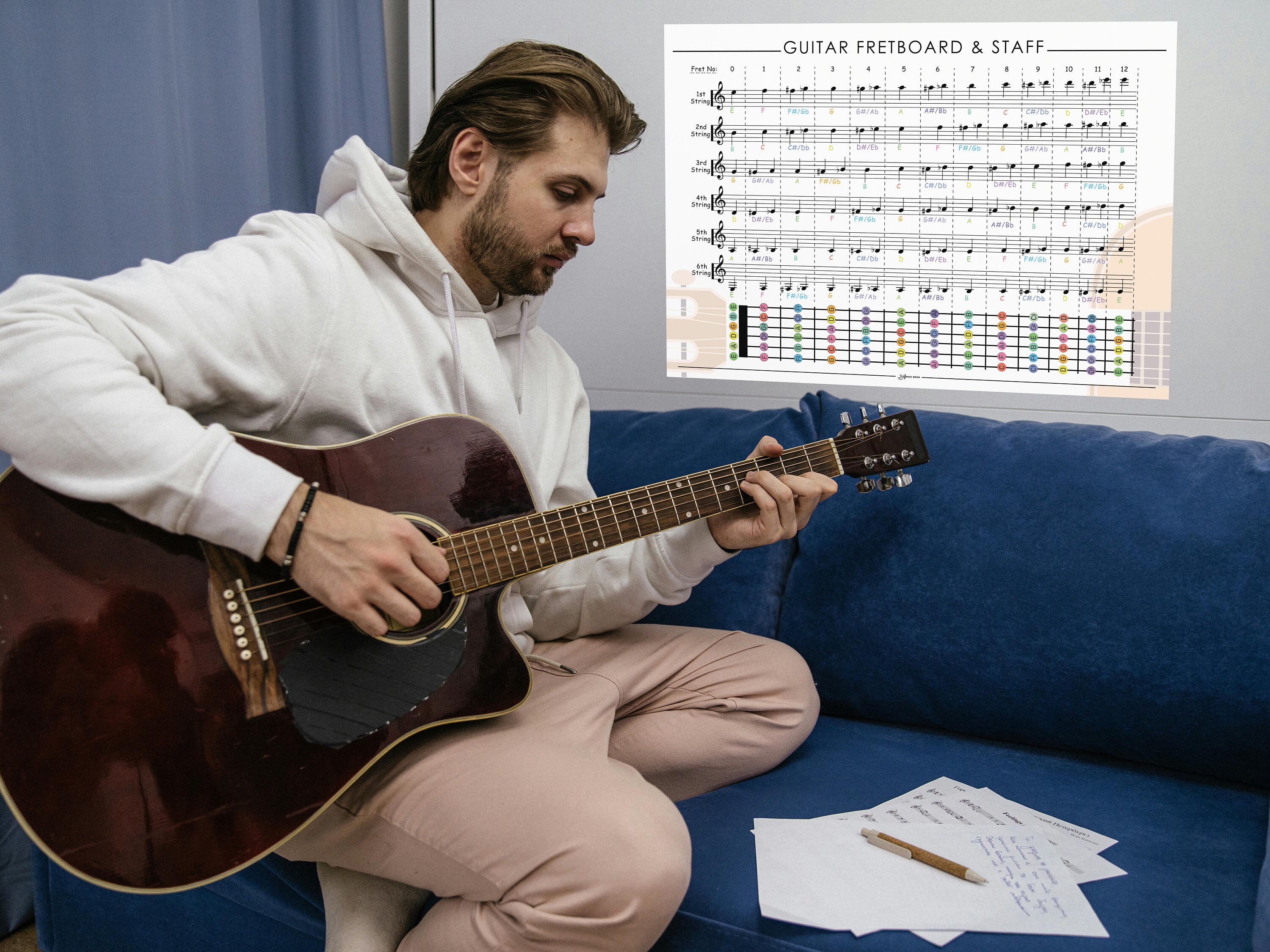 Guitar Notes Reference Chart, Horizontal Guitar Notation Poster, Notes ...