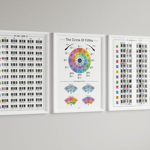 Set of 3 Piano Theory Posters, Chords, Circle of Fifths, Scales, Music ...
