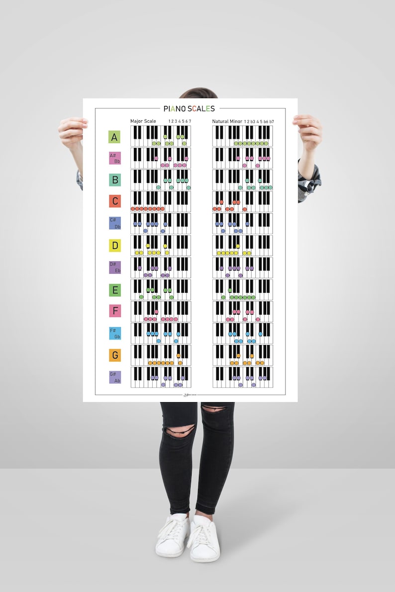 Music Scales Piano Poster, Reference Chart, Piano Education Print ...