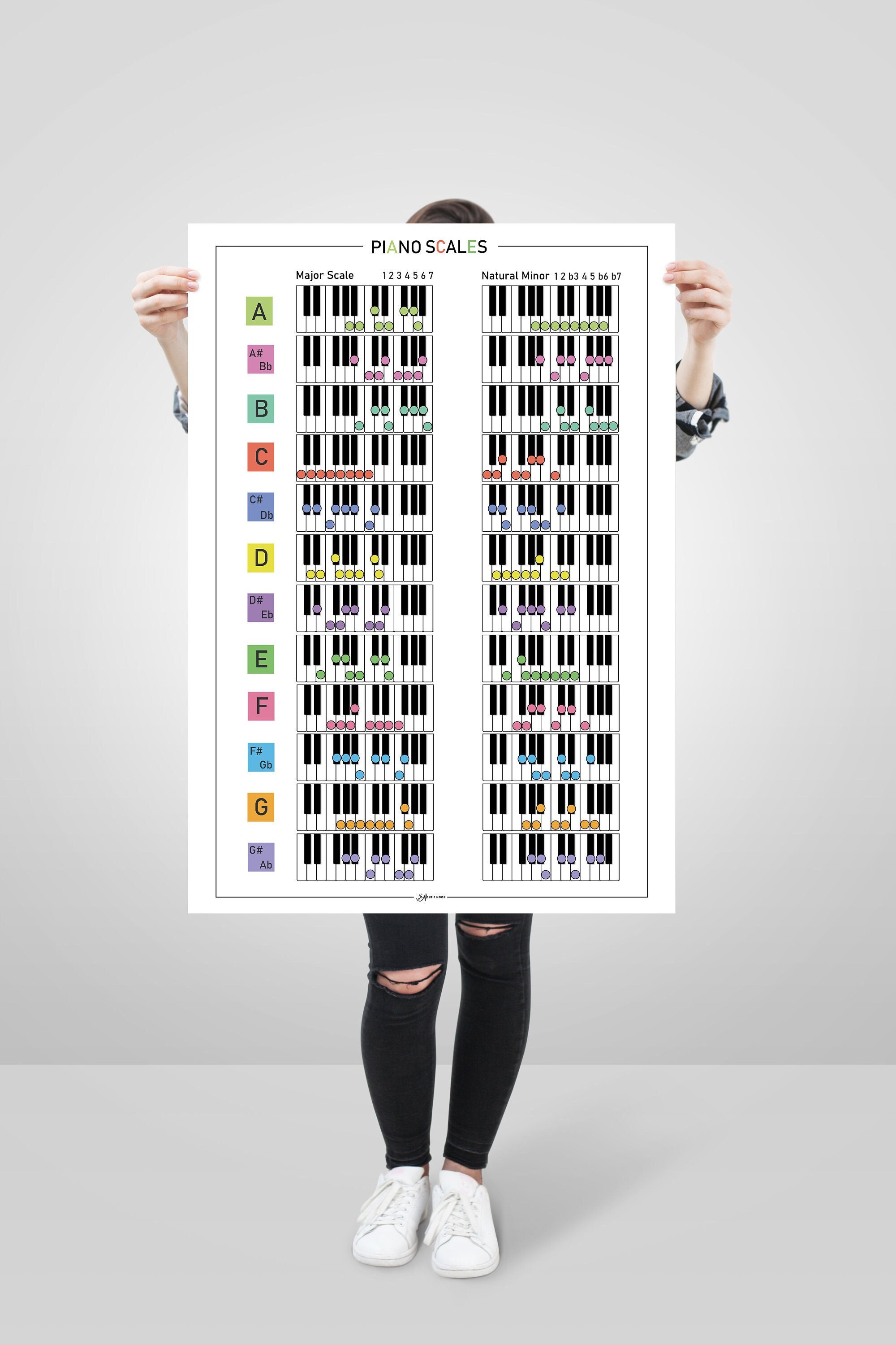 Music Scales Piano Poster, Reference Chart, Piano Education Print ...