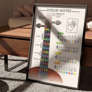 Violin Fingerboard Notes Poster, Violin First Position Print, Finger ...