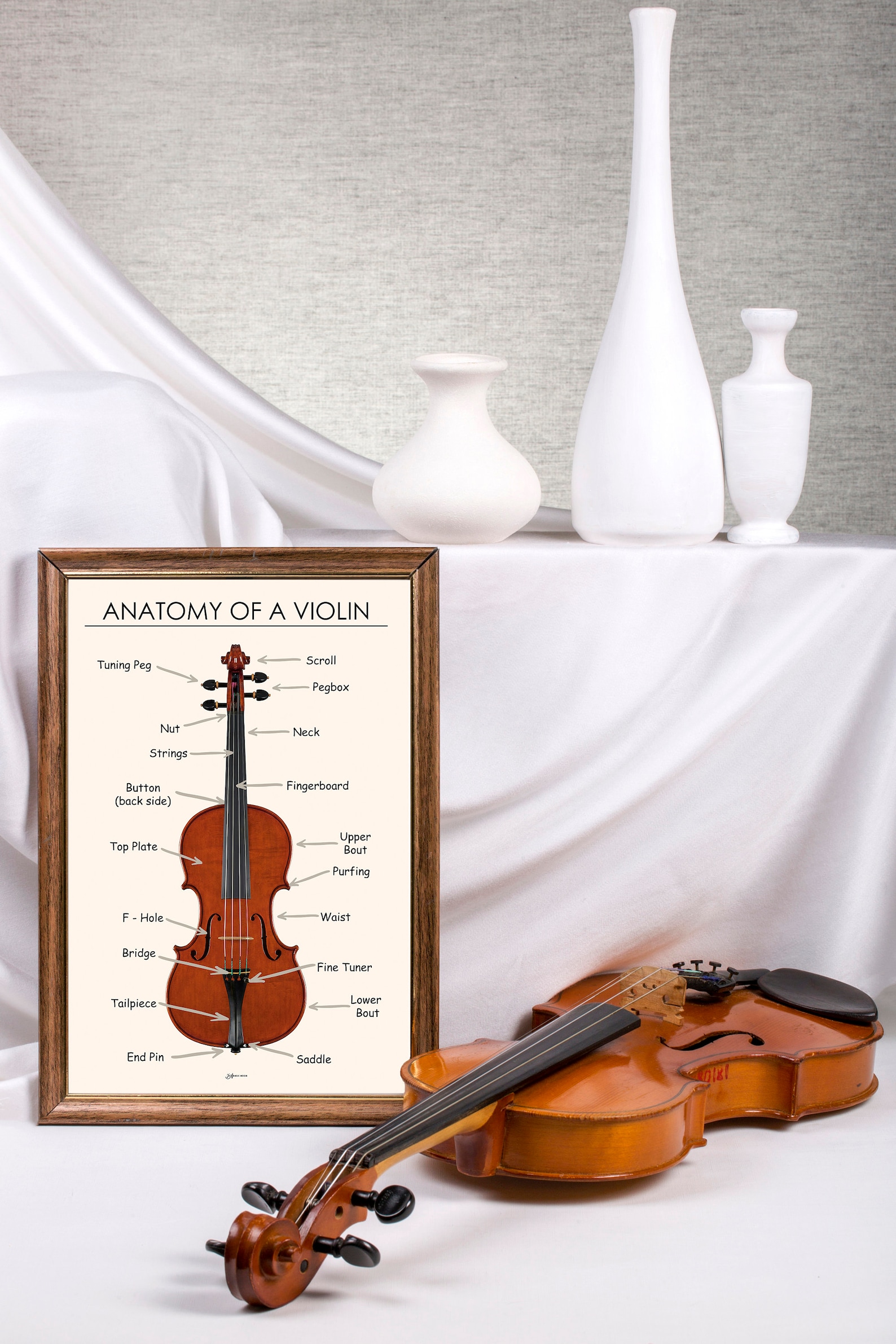Violin Anatomy Poster, Violin Diagram Printable, Violin Parts Names ...