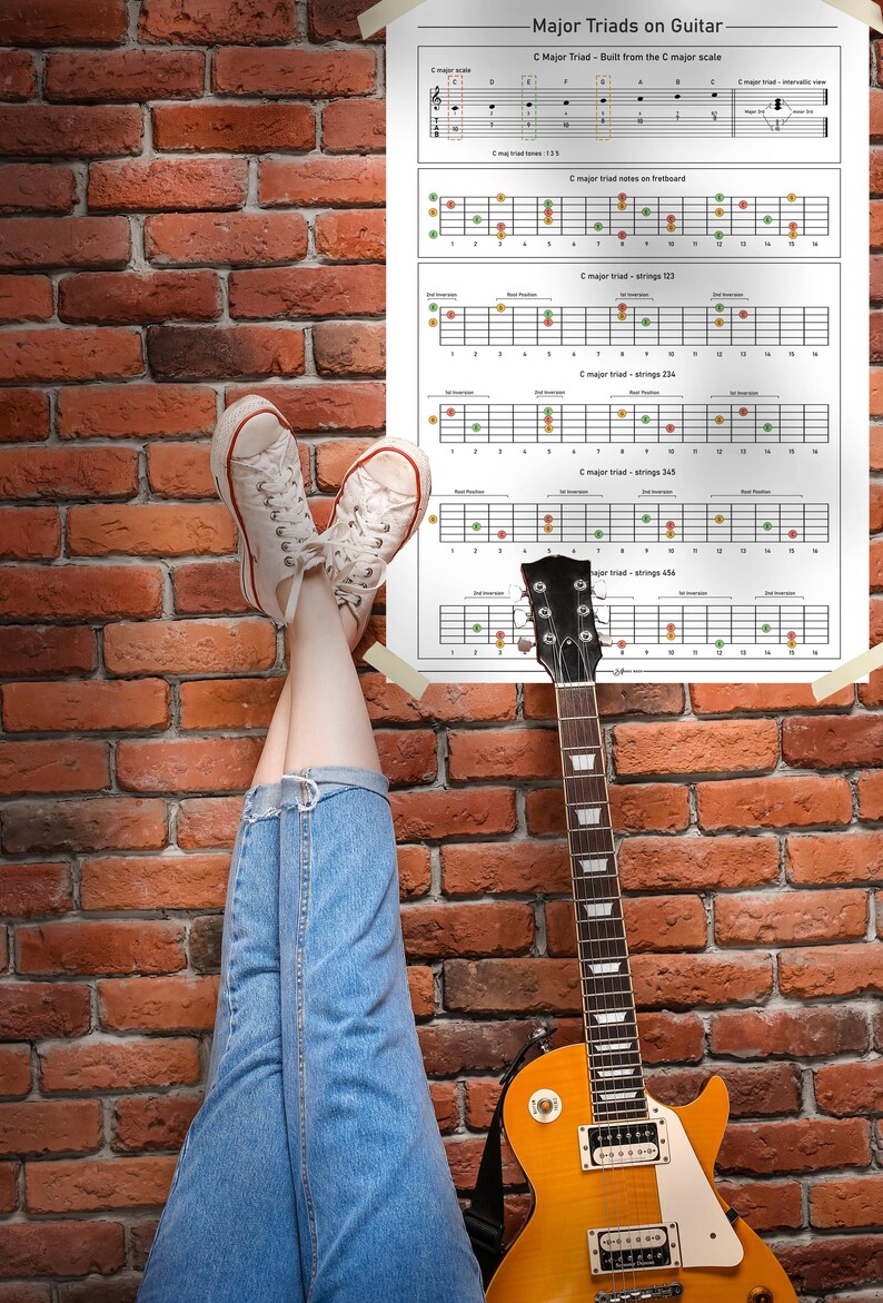 Major Triads Guitar Poster, Printable Music Theory Chart With Fretboard ...