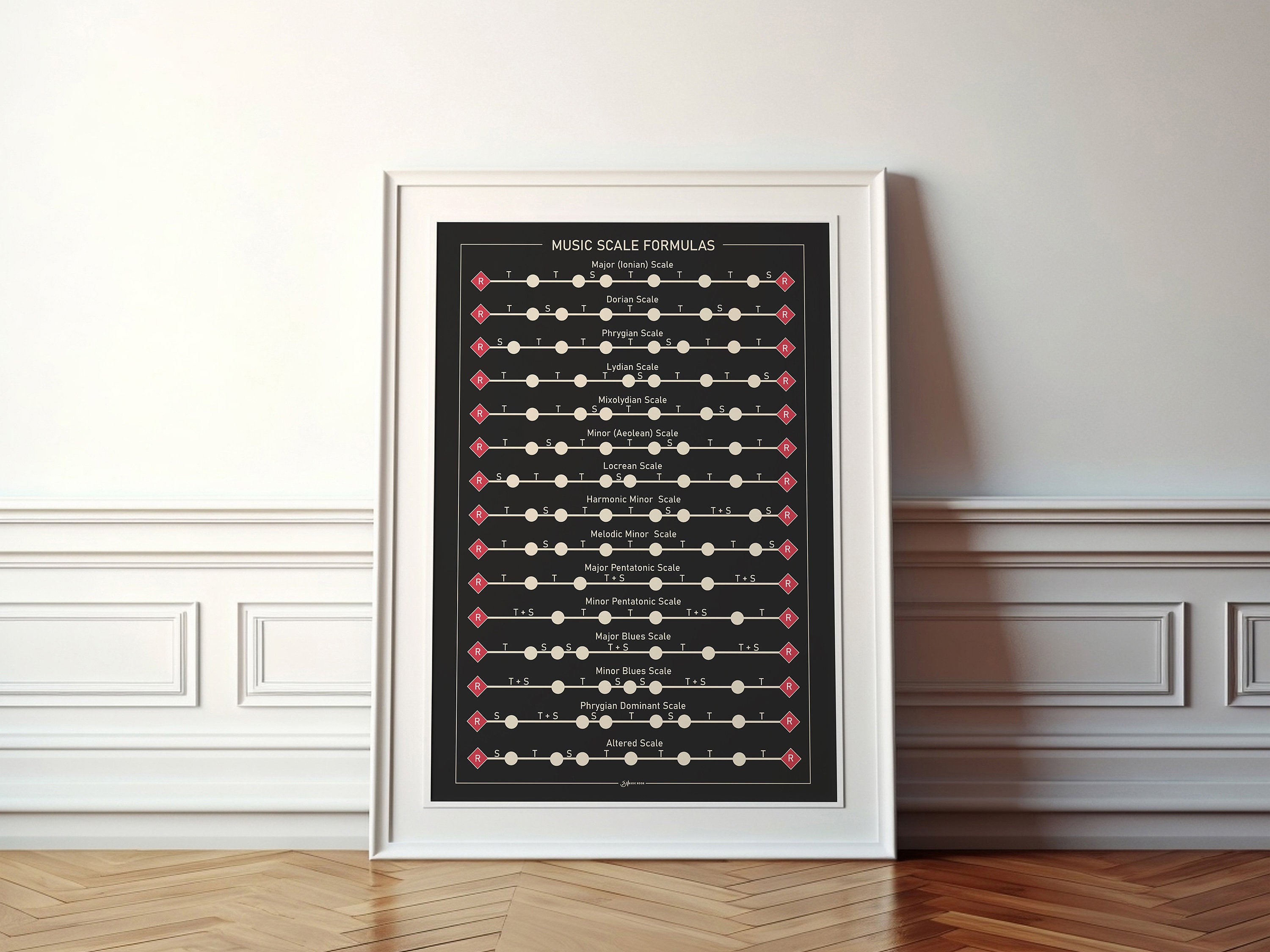 Music Scale Formulas Poster, Guitar and Piano Scales Chart, Music ...