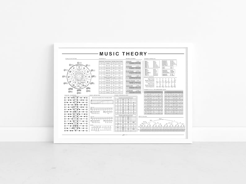 Music Theory Cheat Sheet, All in One Theory Poster, Black and White ...