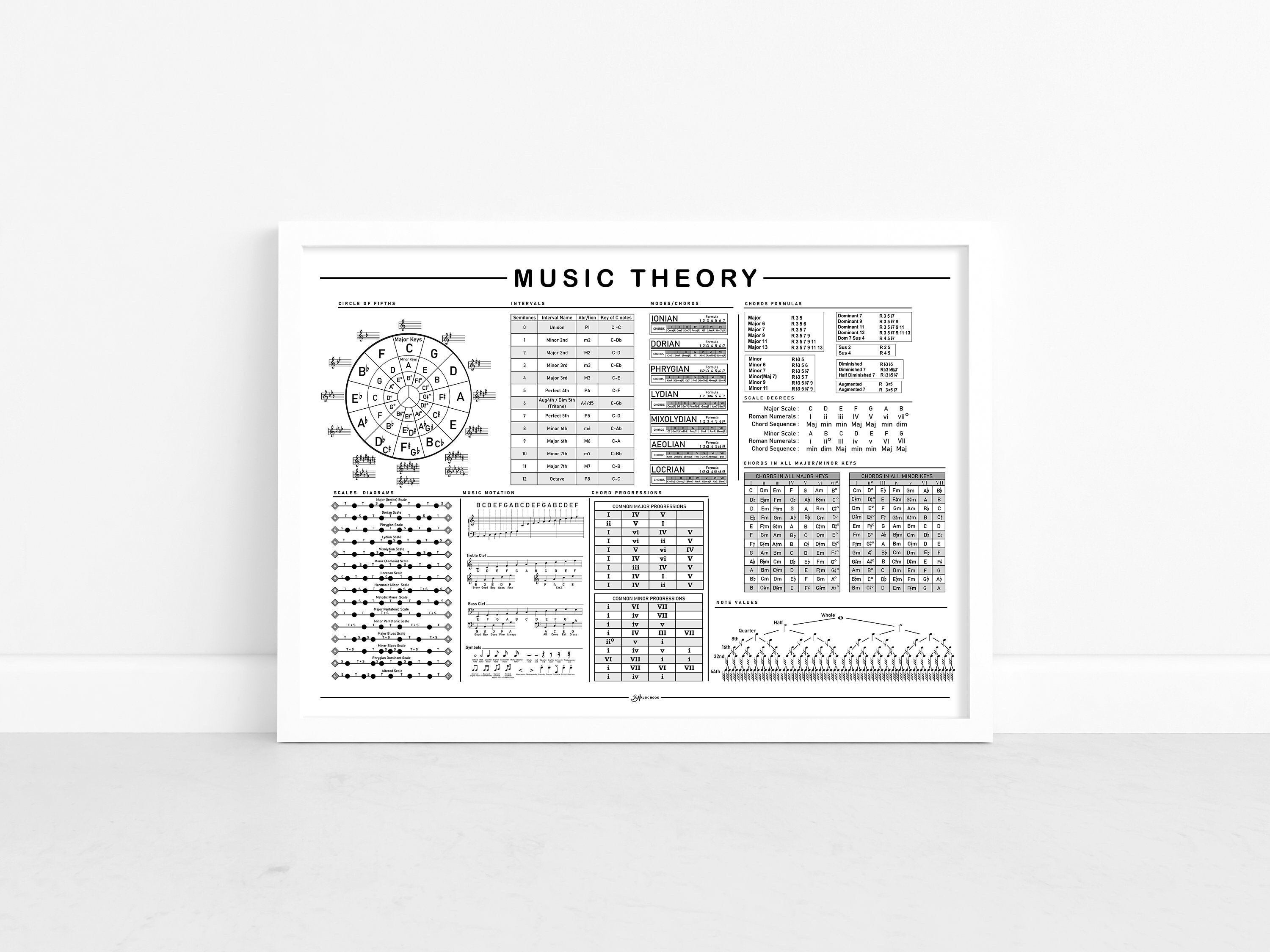 Music Theory Cheat Sheet, All in One Theory Poster, Black and White ...