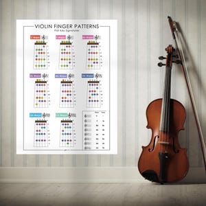 Violin Finger Patterns Poster | Flat Key Signatures Chart (digital ...