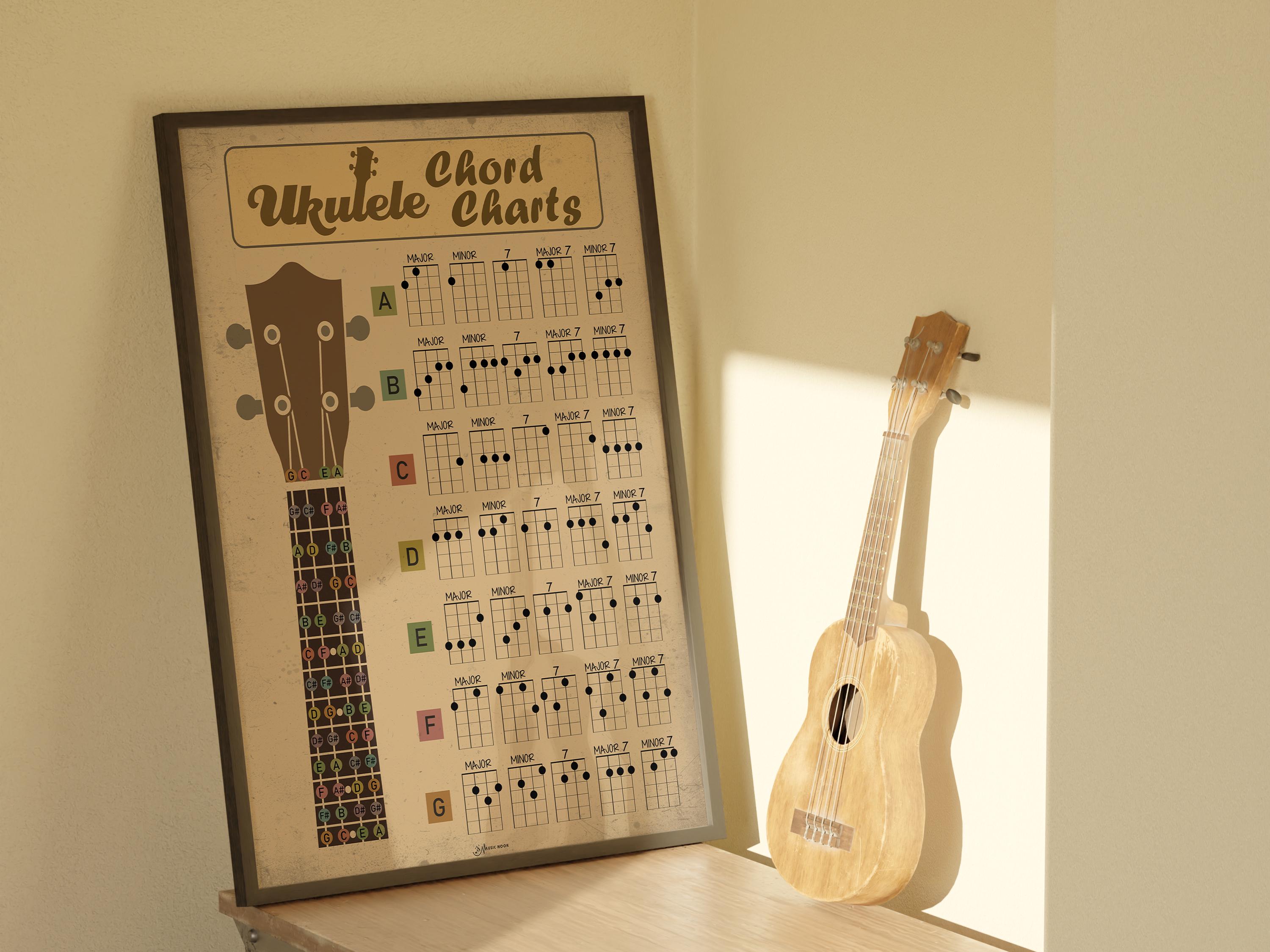 Ukulele Chord Charts Poster | Antique Style Ukulele Chords Wall Art ...