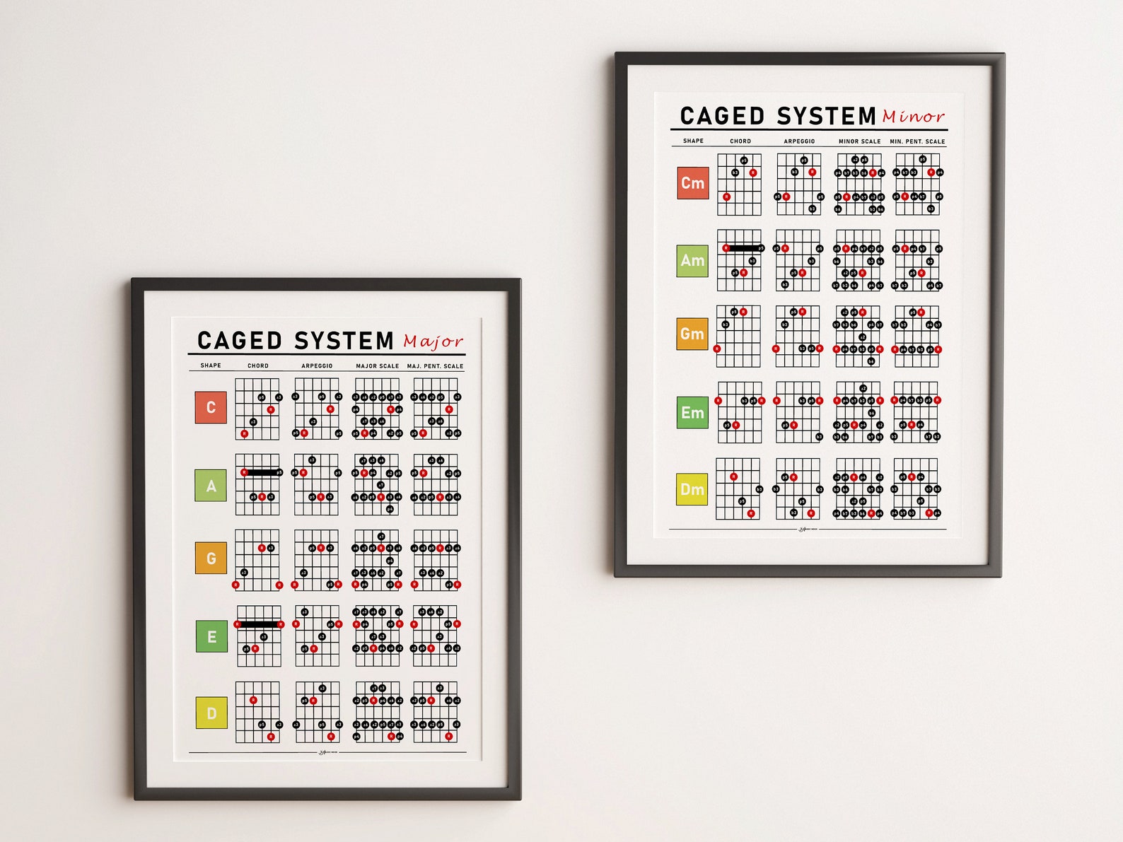 Guitar CAGED System Poster Set of 2, Guitar Chords and Scales Prints ...