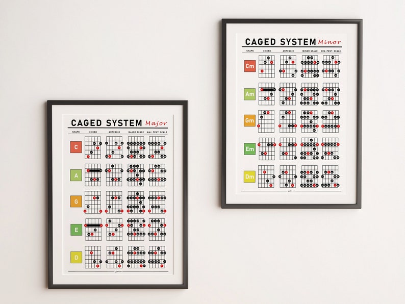 Guitar CAGED System Poster Set of 2, Guitar Chords and Scales Prints ...