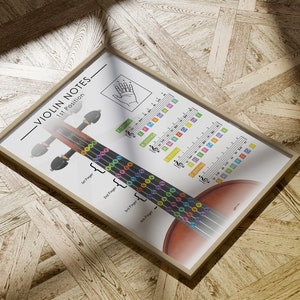 Violin Fingerboard Notes Poster, Violin First Position Print, Finger ...