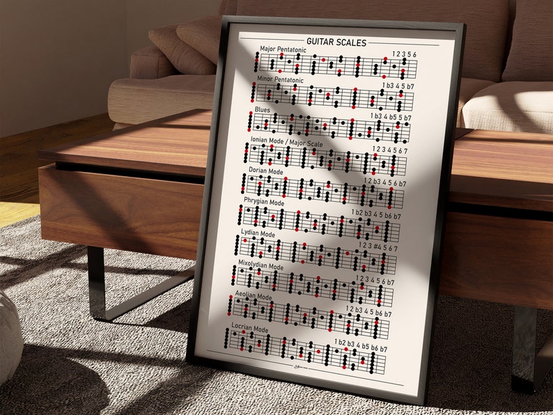 Guitar Scales Poster, Scales Reference Chart, Large Music Education ...