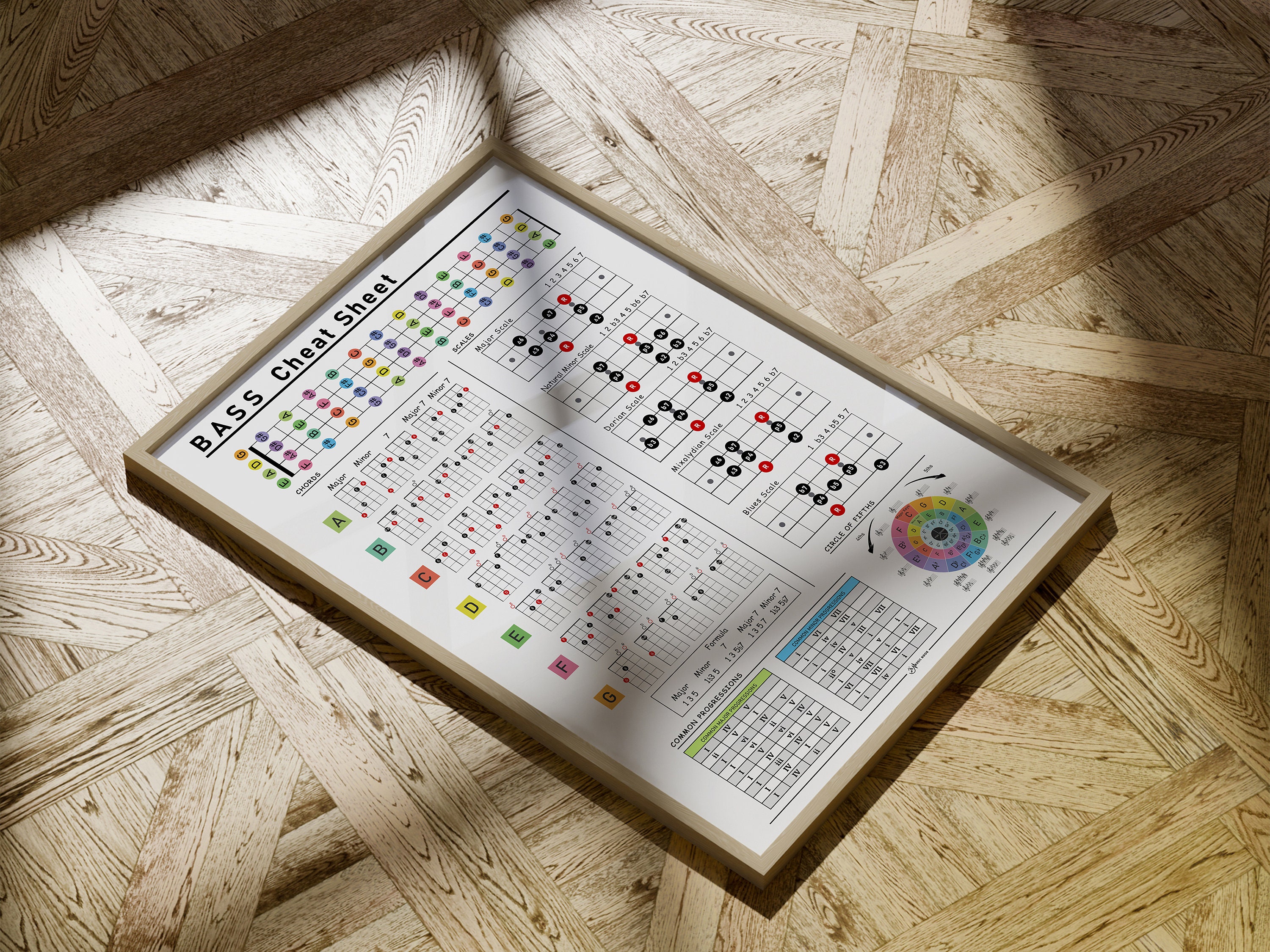 Bass Cheat Sheet Poster, Large Printable, Bass Scales Print, Bass ...