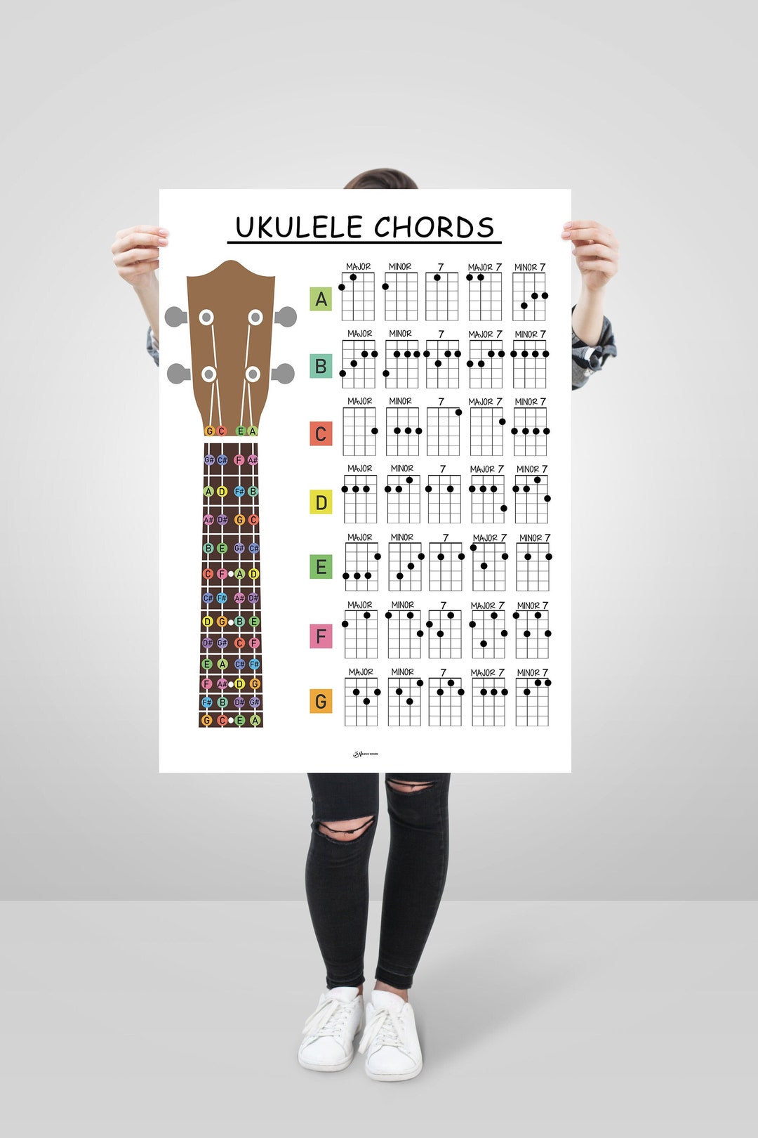 Ukulele Chords Poster, Gift Included-chords and Tabs Diagrams, Large ...