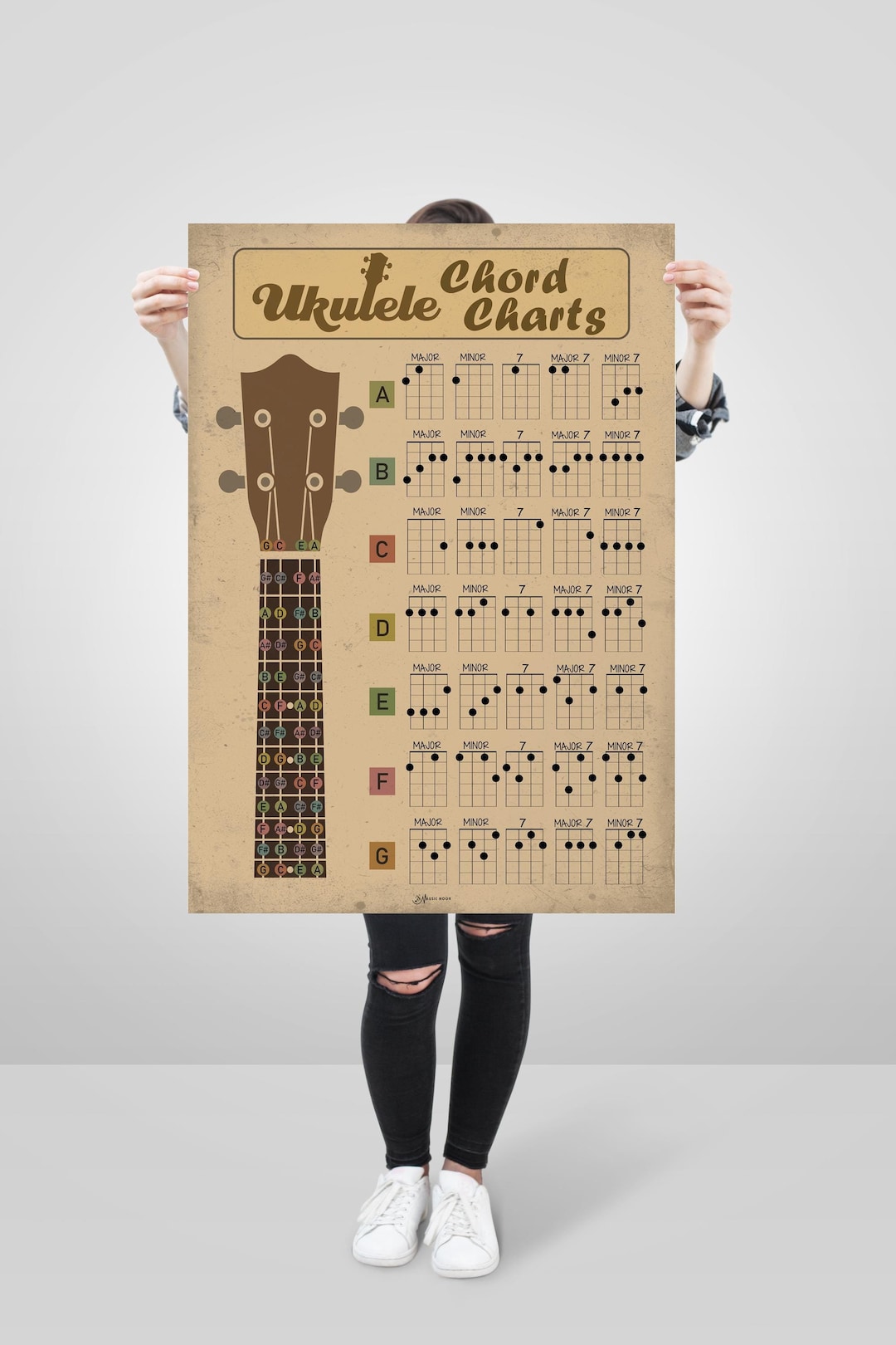 Ukulele Chord Charts Poster | Antique Style Ukulele Chords Wall Art ...
