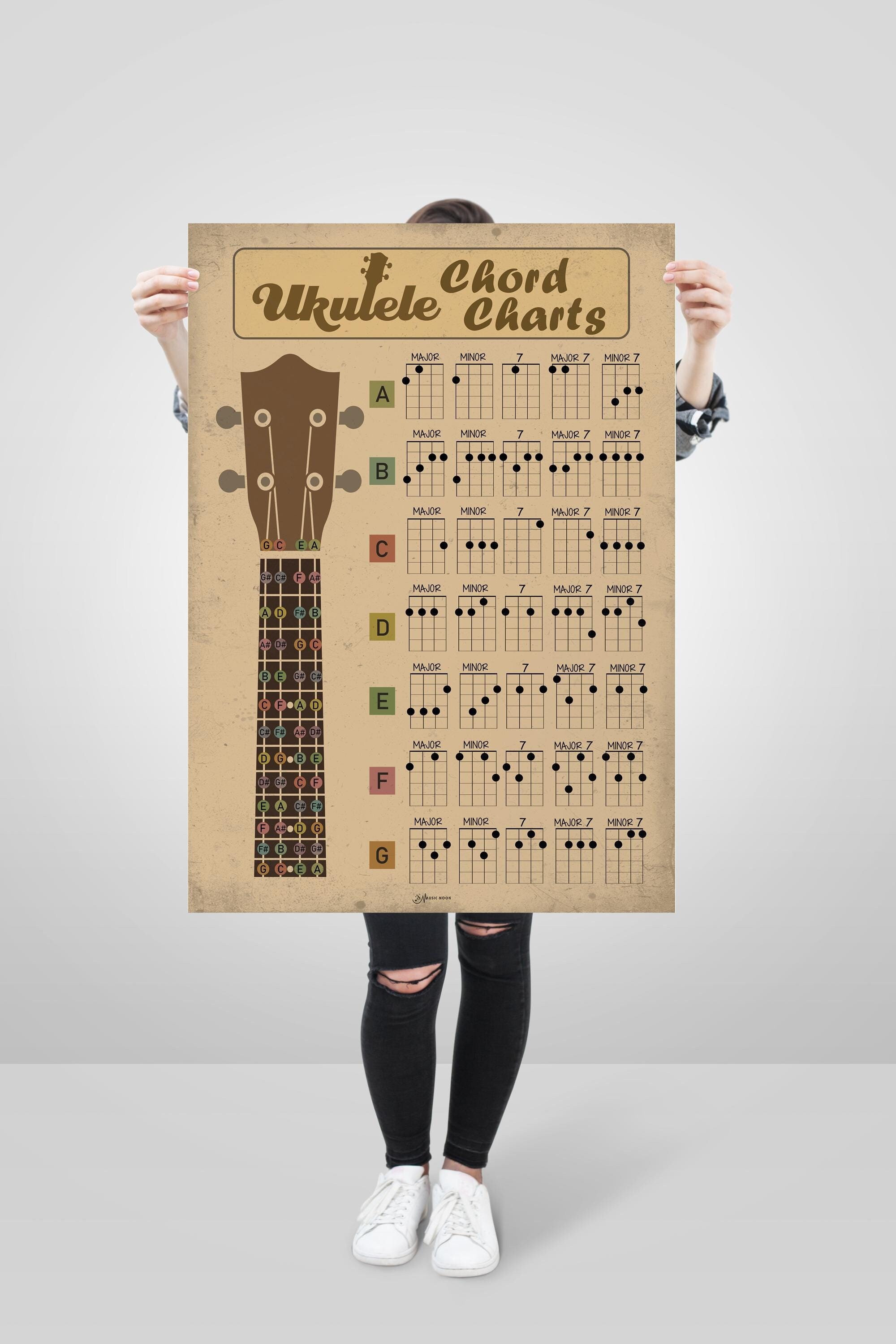Ukulele Chord Charts Poster | Antique Style Ukulele Chords Wall Art ...