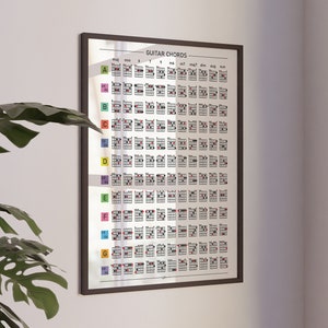 Guitar Chords Poster, Chord Reference Chart, Large Music Education ...