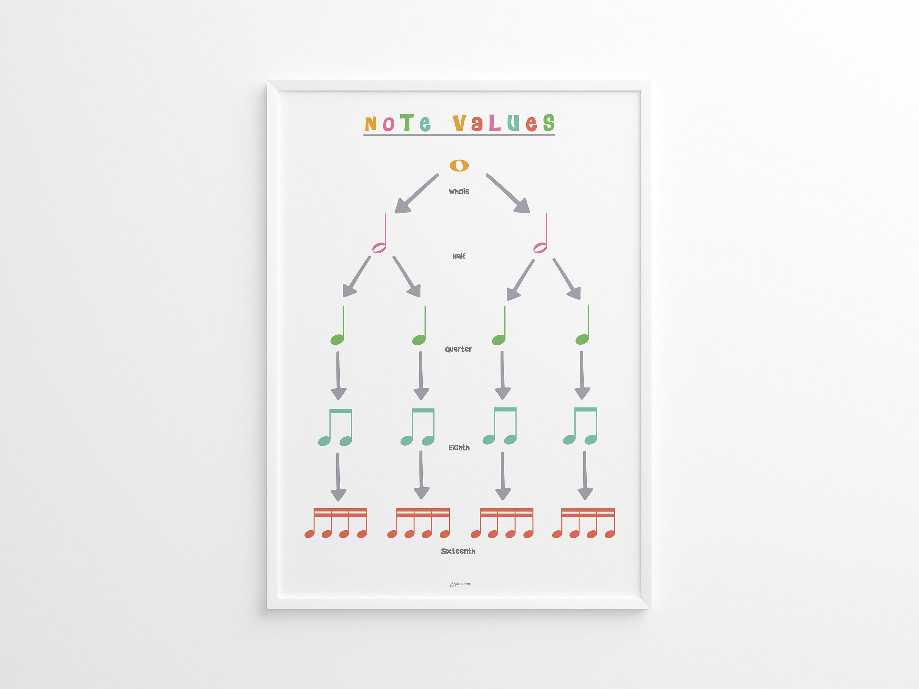 Note Values Poster, Colorful Printable Music Theory Chart for Kids ...