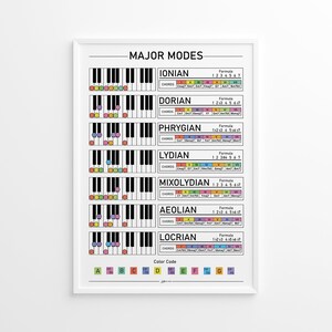 Piano Modes Poster, Color-coded Music Theory Chart (digital Download ...